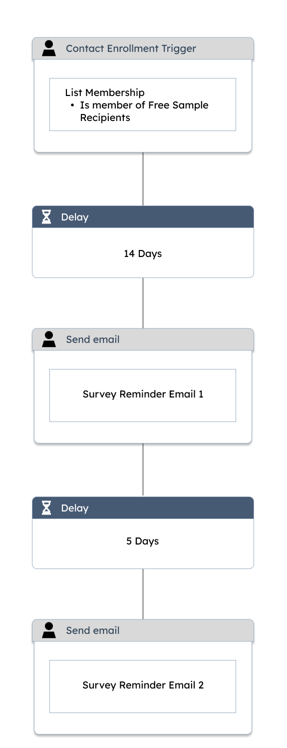How to create a QR code survey in HubSpot